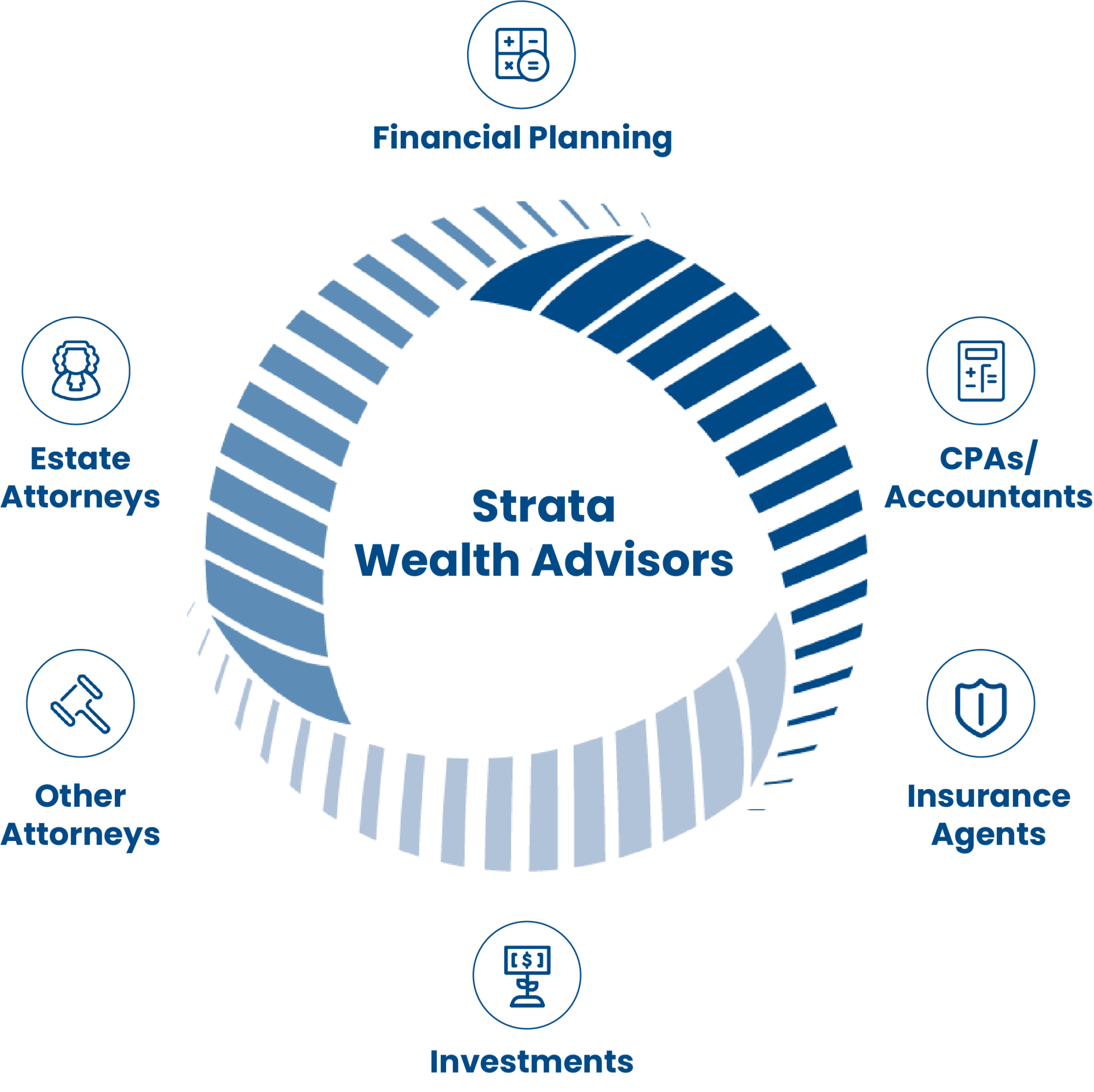 Strata Wealth Advisors – Elevated Financial Solutions.